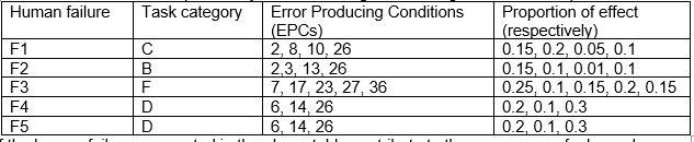 Solved Evaluate the performance of an inspector with a hit | Chegg.com
