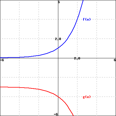 Solved The graph of f(x)=2^xis shown below in blue. This | Chegg.com