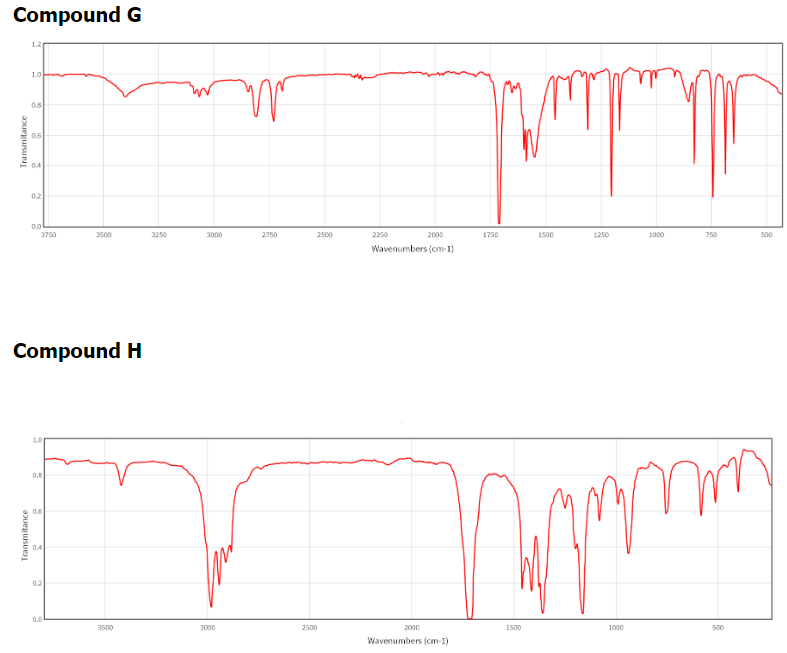 Solved Compound G Compound HA. Compound G is an Alcohol | Chegg.com