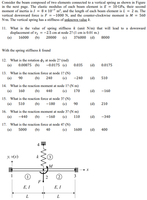 Consider the beam composed of two elements connected | Chegg.com