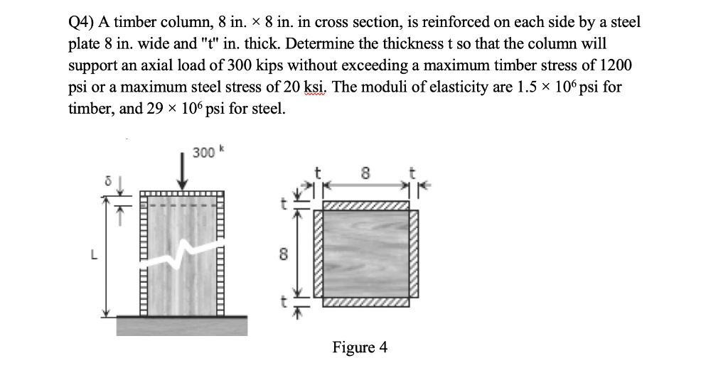 Solved Q4) A timber column, 8 in. x 8 in. in cross section, | Chegg.com