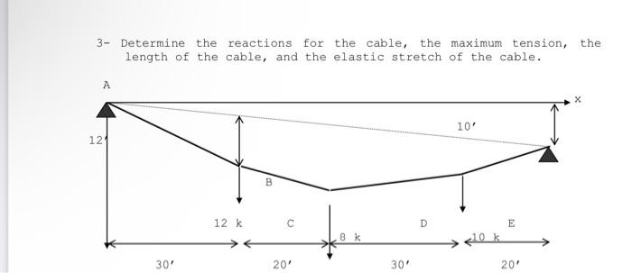 3- ﻿Determine the reactions for the cable, the | Chegg.com