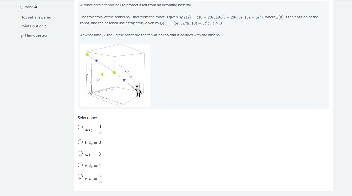Solved Parametrize the curve of intersection of the given | Chegg.com