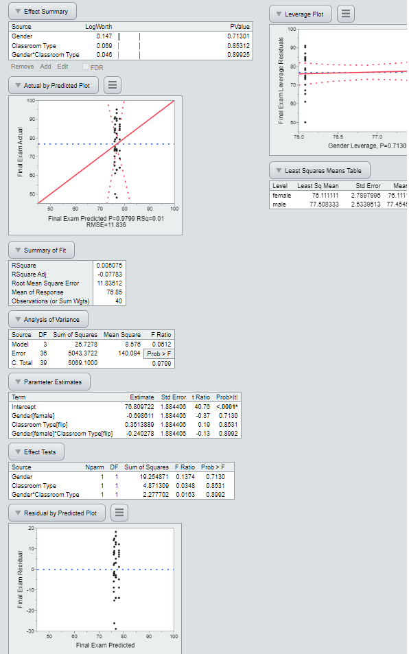 Effect Summary Remove Add Edit DFDR ∇ Actual by | Chegg.com