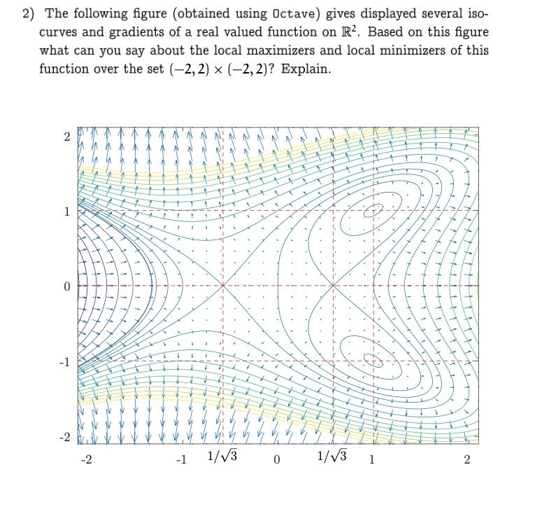 Solved 2) The following figure obtained using Octave) gives | Chegg.com