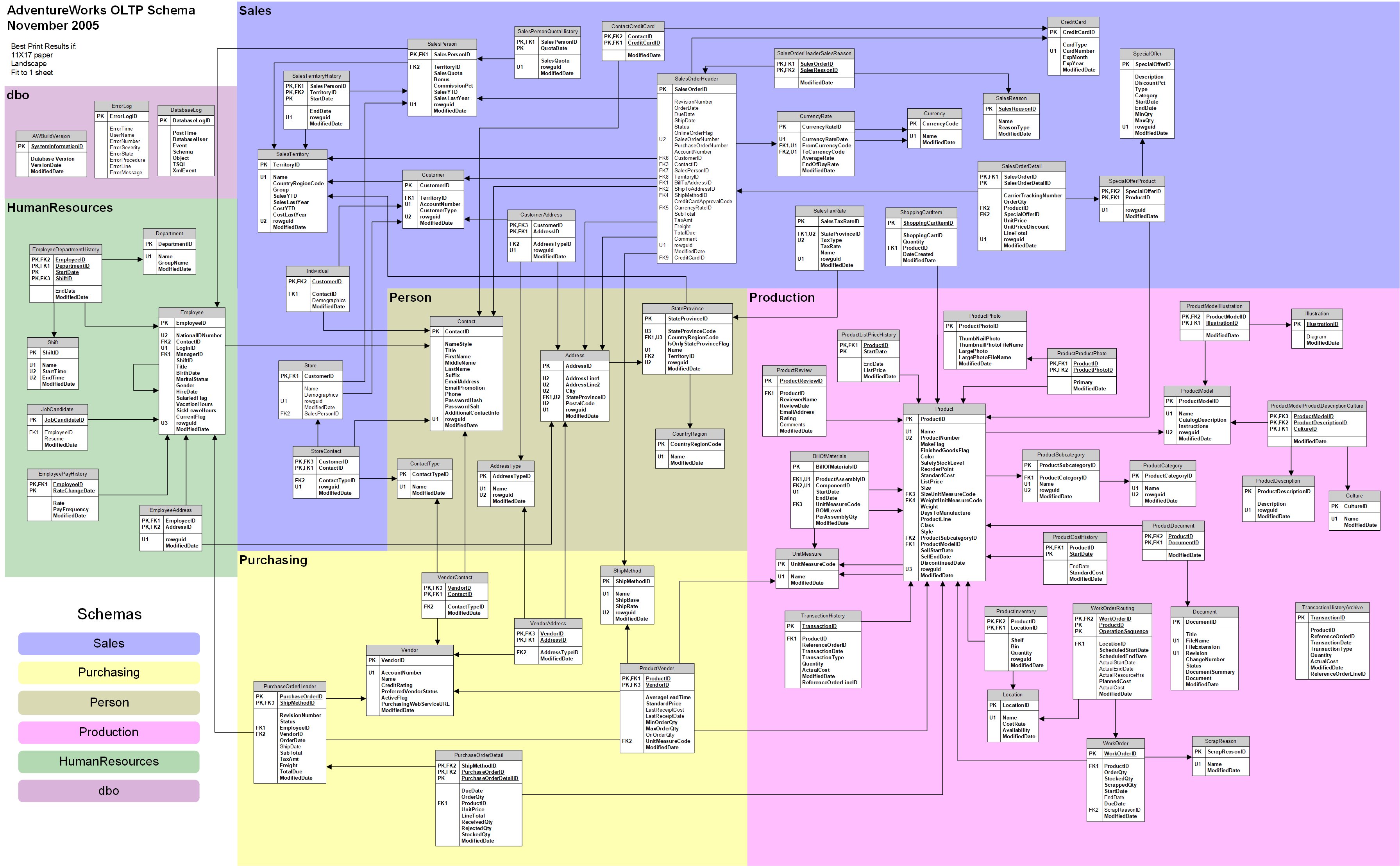 Solved Using the AdventureWorks Database, what are the SQL | Chegg.com