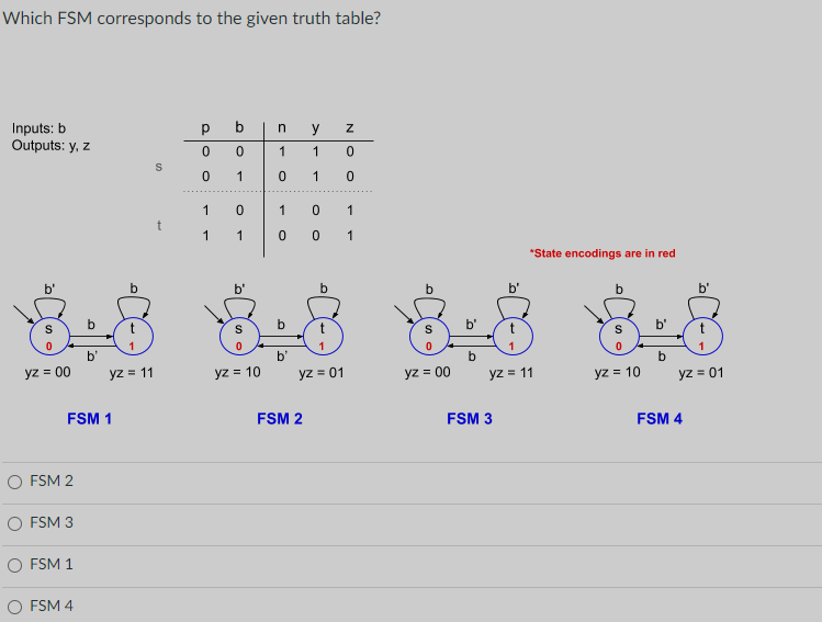 Solved Which FSM corresponds to the given truth table? р b b | Chegg.com