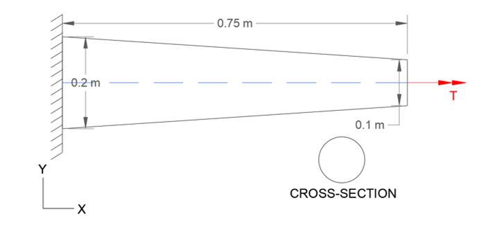 Solved A tapered, solid cylinder is loaded with a torsional | Chegg.com