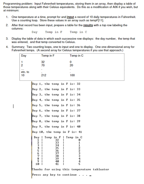 Programming problem: Input Fahrenheit temperatures, | Chegg.com