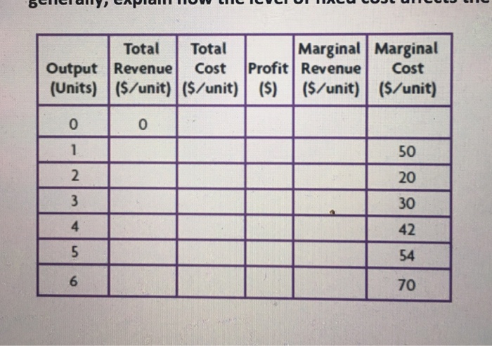Solved A firm sells a product in a perfectly competitive | Chegg.com Solved A firm sells a product in a perfectly competitive | Chegg.com