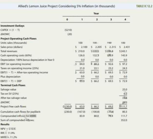 solved-capital-budgeting-and-cash-flow-estimation-allied-chegg