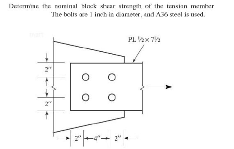 Solved Determine the nominal block shear strength of the | Chegg.com