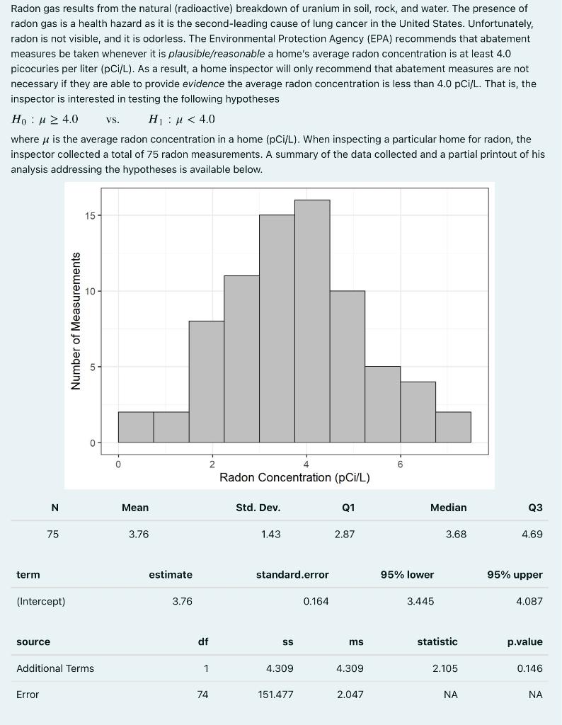 Solved Suppose the data is consistent with any necessary | Chegg.com
