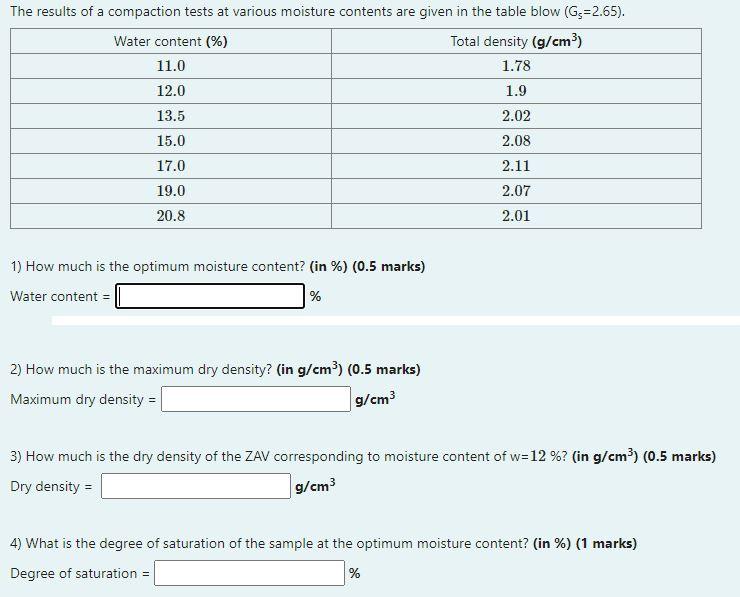 Solved The results of a compaction tests at various moisture | Chegg.com