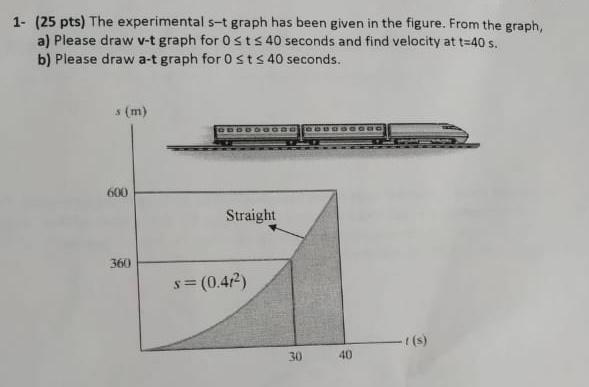 Solved 1- (25 pts) The experimental 5−t graph has been given | Chegg.com