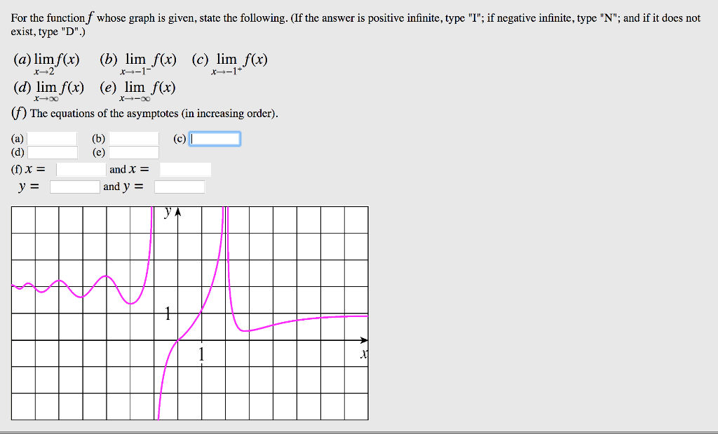 Solved For the function f whose graph is given, state the | Chegg.com