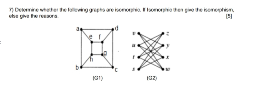 Solved 7) Determine whether the following graphs are | Chegg.com