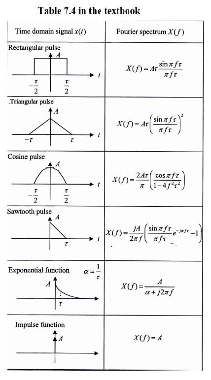 Solved Analog Signal Processing and Filter Design Please | Chegg.com