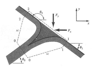 Streeter 3.87 For the flux divider shown in Figure | Chegg.com
