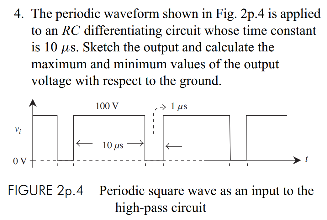 Solved 4. The periodic waveform shown in Fig. 2p.4 is | Chegg.com