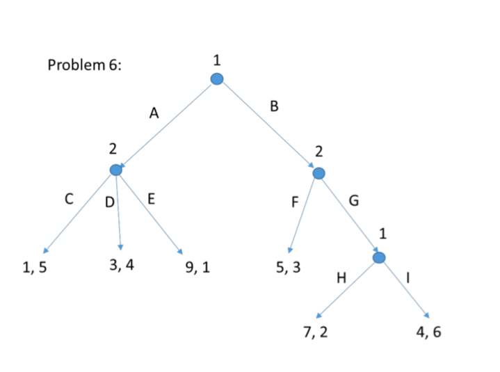 Solved a) (8 points) State each SPNE: Subgame Perfect Nash | Chegg.com