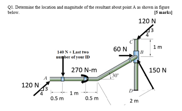 Solved Q1. Determine the location and magnitude of the | Chegg.com