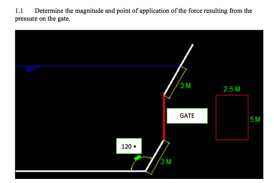 Solved Determine the magnitude and point of application of | Chegg.com