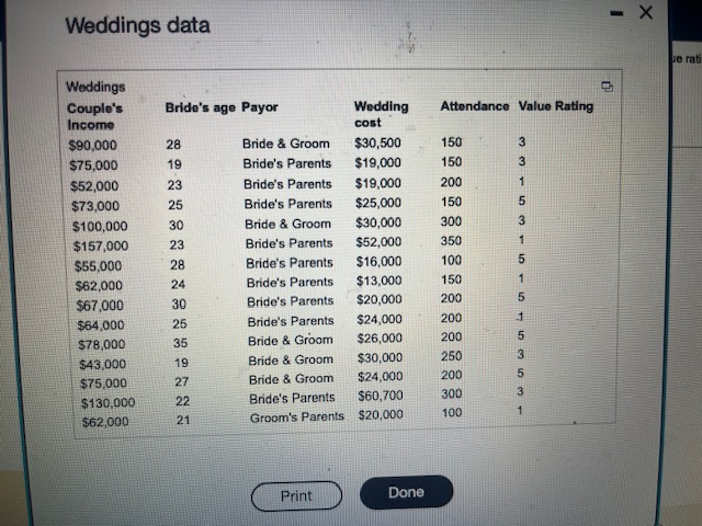 Solved Weddings dataCreate a PivotTable for the data | Chegg.com