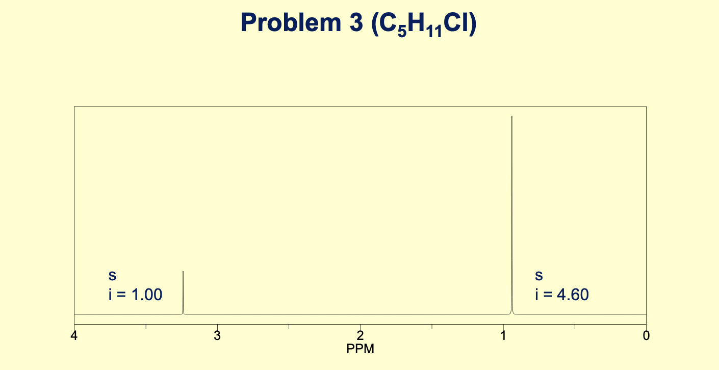 Solved Draw the structure and name the compound (label each | Chegg.com