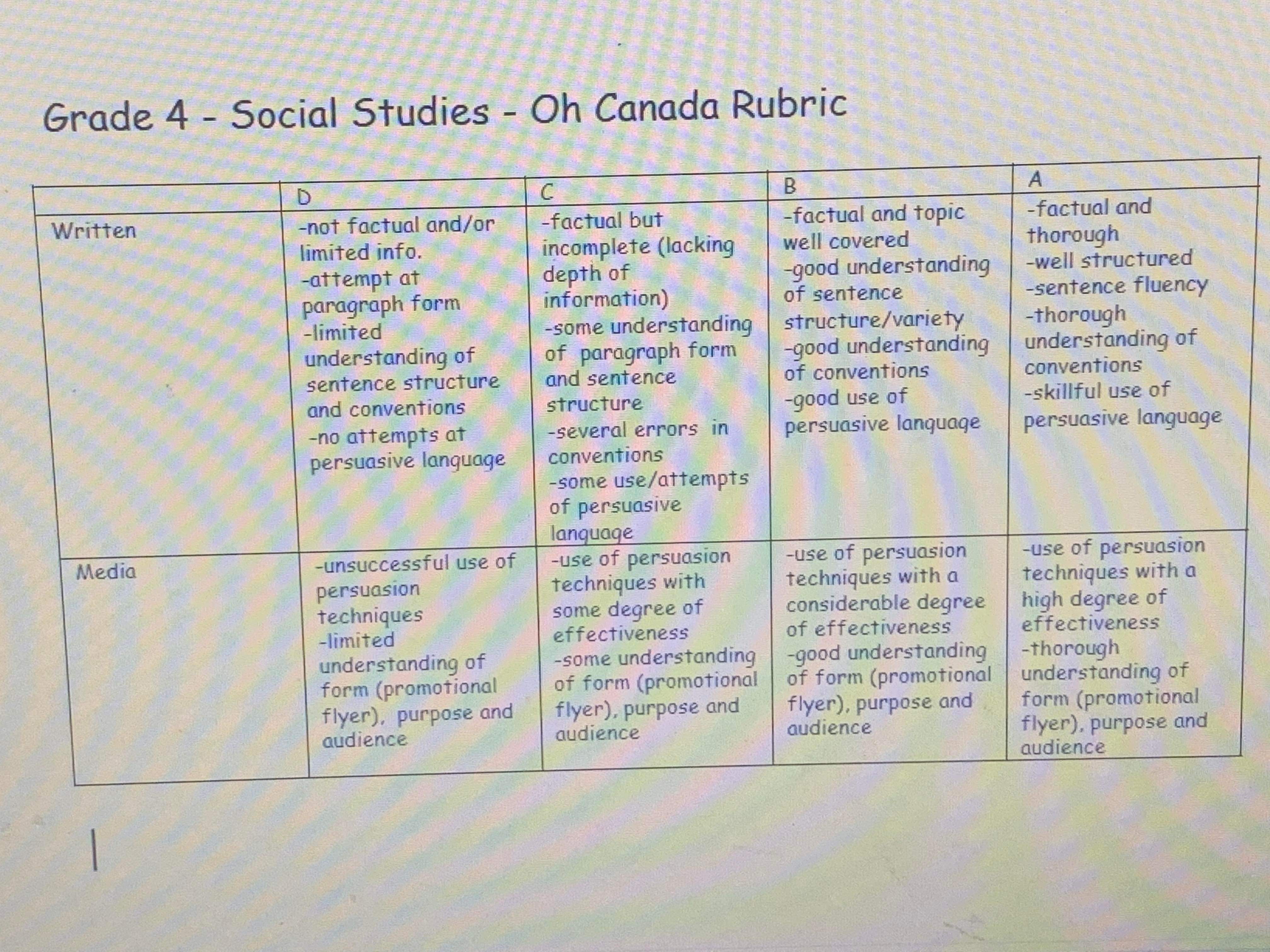 Grade 4 - Social Studies - Oh Canada Rubric | Chegg.com