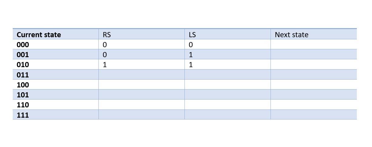Solved Figure 1 In figure(1) 3-bit shift register, that can | Chegg.com