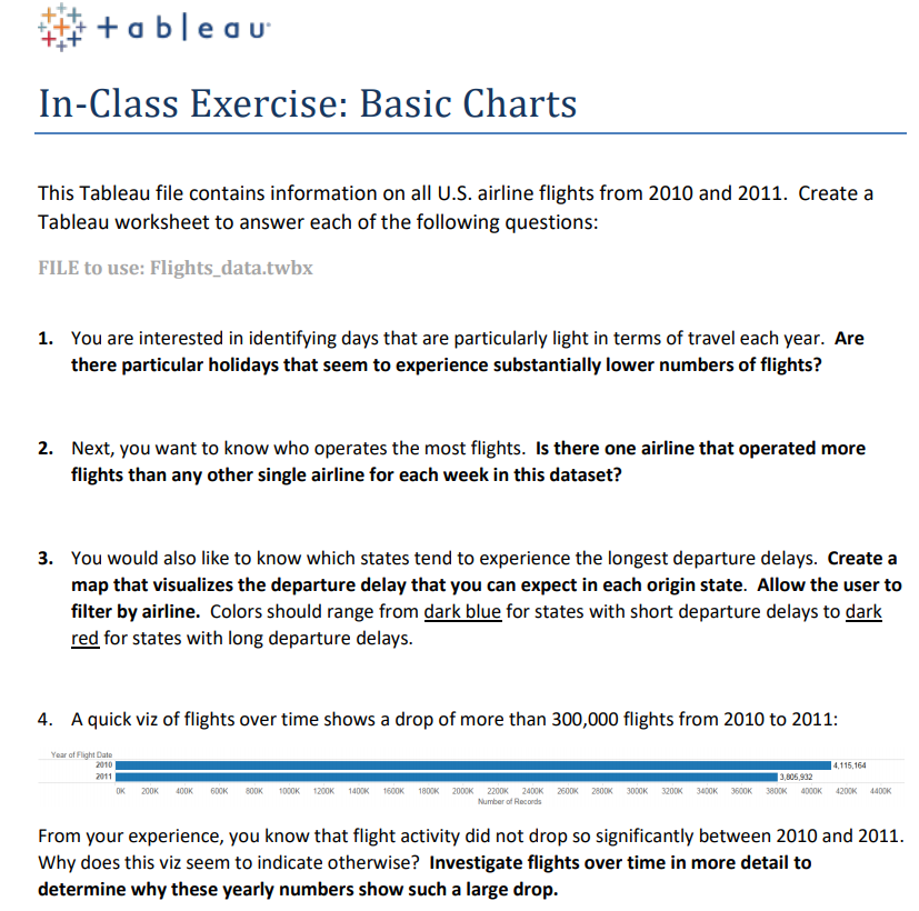 tableau In-Class Exercise: Basic Charts : This | Chegg.com