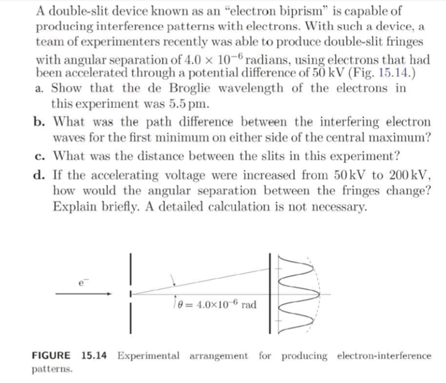 Solved A double-slit device known as an "electron biprism" | Chegg.com