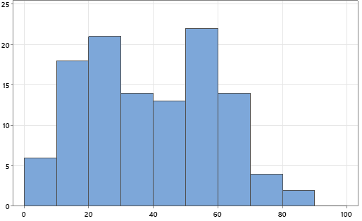 Solved Please can you help me out with the observation of | Chegg.com