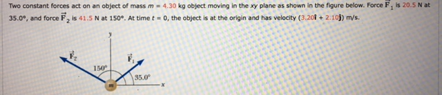 Solved Two constant forces act on an object of mass m 4.30 | Chegg.com