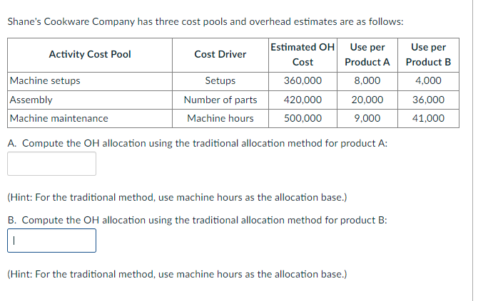 Solved Shane's Cookware Company has three cost pools and | Chegg.com