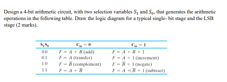 Solved Design A 4 Bit Arithmetic Circuit With Two Selection 