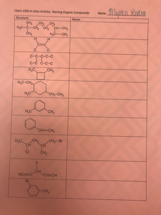 Solved Chem 1050 In-class Activity: Naming Organic Compounds | Chegg.com
