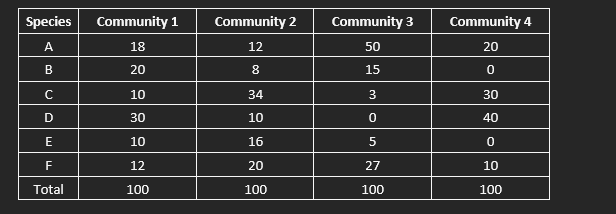 Solved \\begin{tabular}{|c|c|c|c|c|} \\hline Species & | Chegg.com