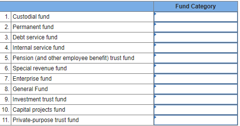 Solved For each of the following fund types, indicate the | Chegg.com