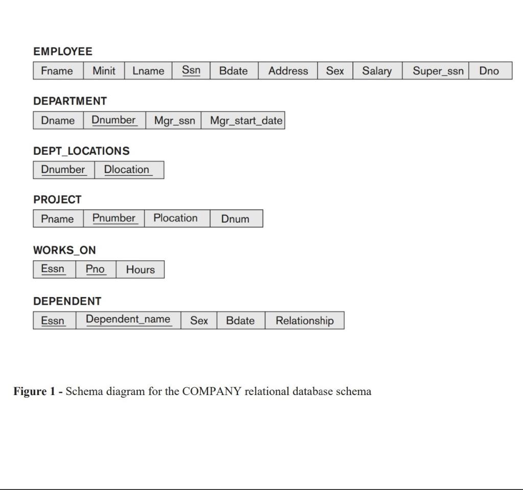 Solved Specify the following COMPANY relational database | Chegg.com