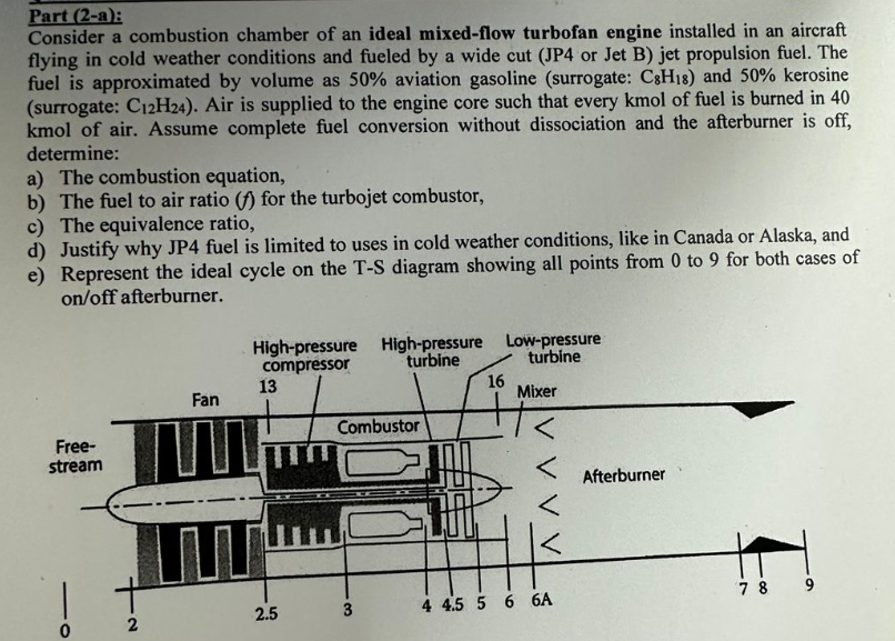 Solved Part (2-a): Consider a combustion chamber of an ideal | Chegg.com