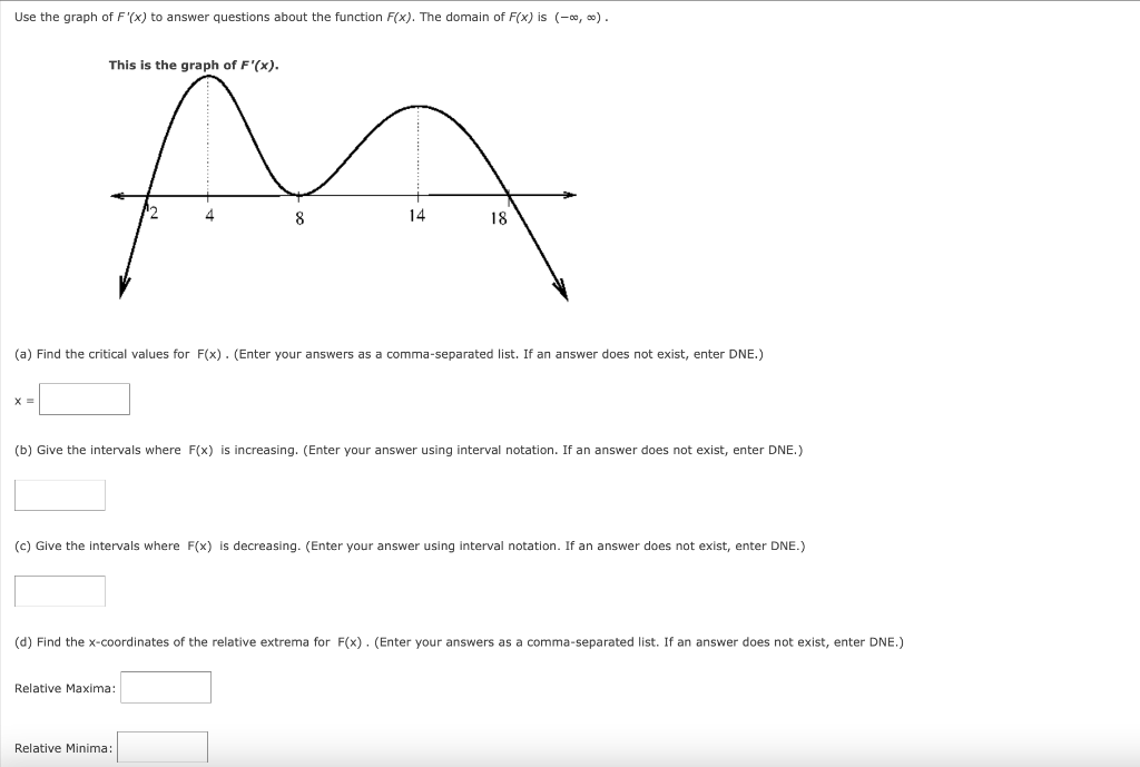 Solved Use the graph of F′(x) to answer questions about the | Chegg.com