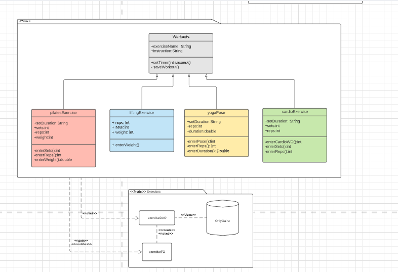 Topic: Documenting system behavioral designs using | Chegg.com
