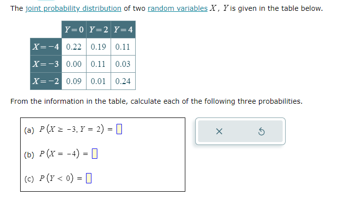 Solved The joint probability distribution of two random | Chegg.com