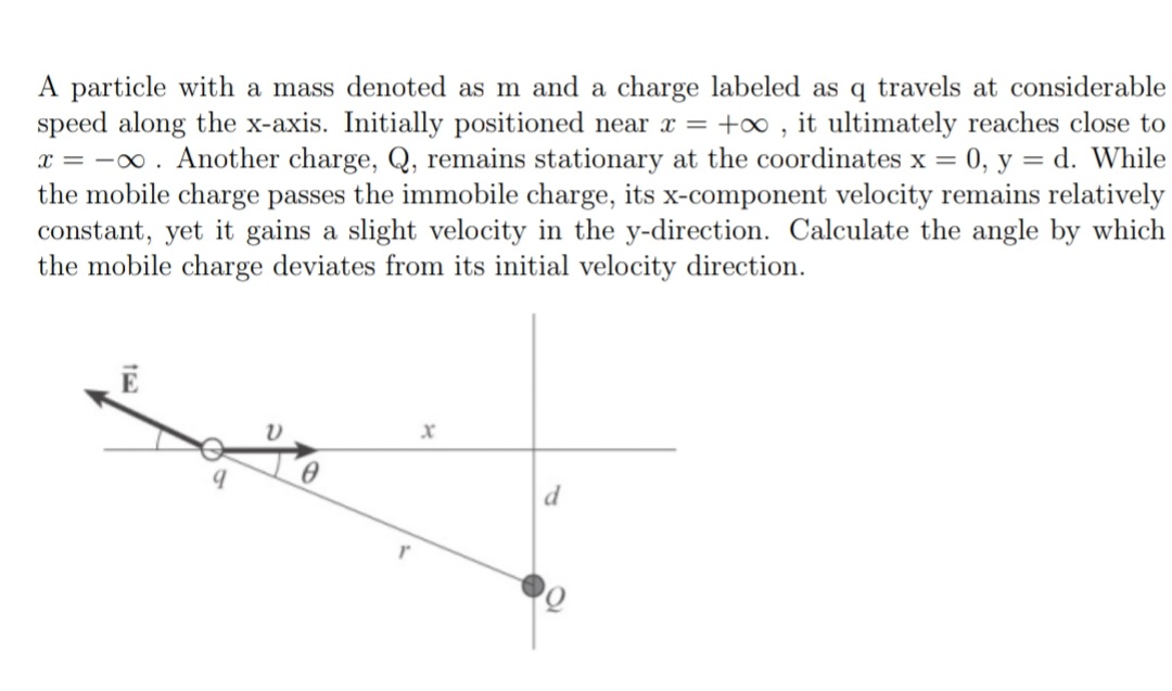 Solved A particle with a mass denoted as m and a charge | Chegg.com