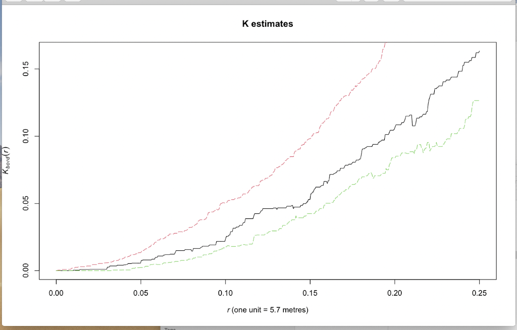Based on the Khat with simulation results, interpret | Chegg.com