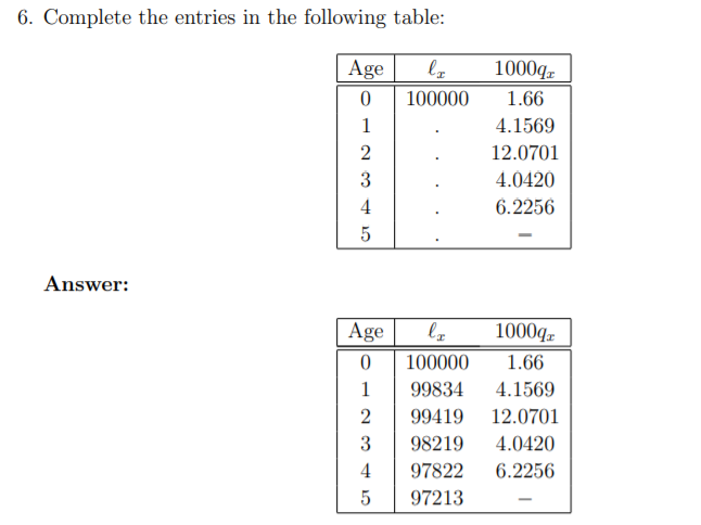 Solved 6. Complete the entries in the following table: | Chegg.com
