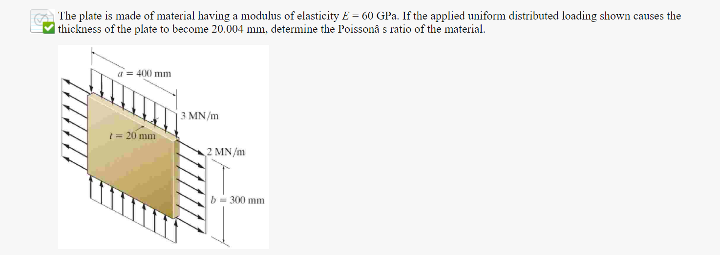 Solved The plate is made of material having a modulus of | Chegg.com