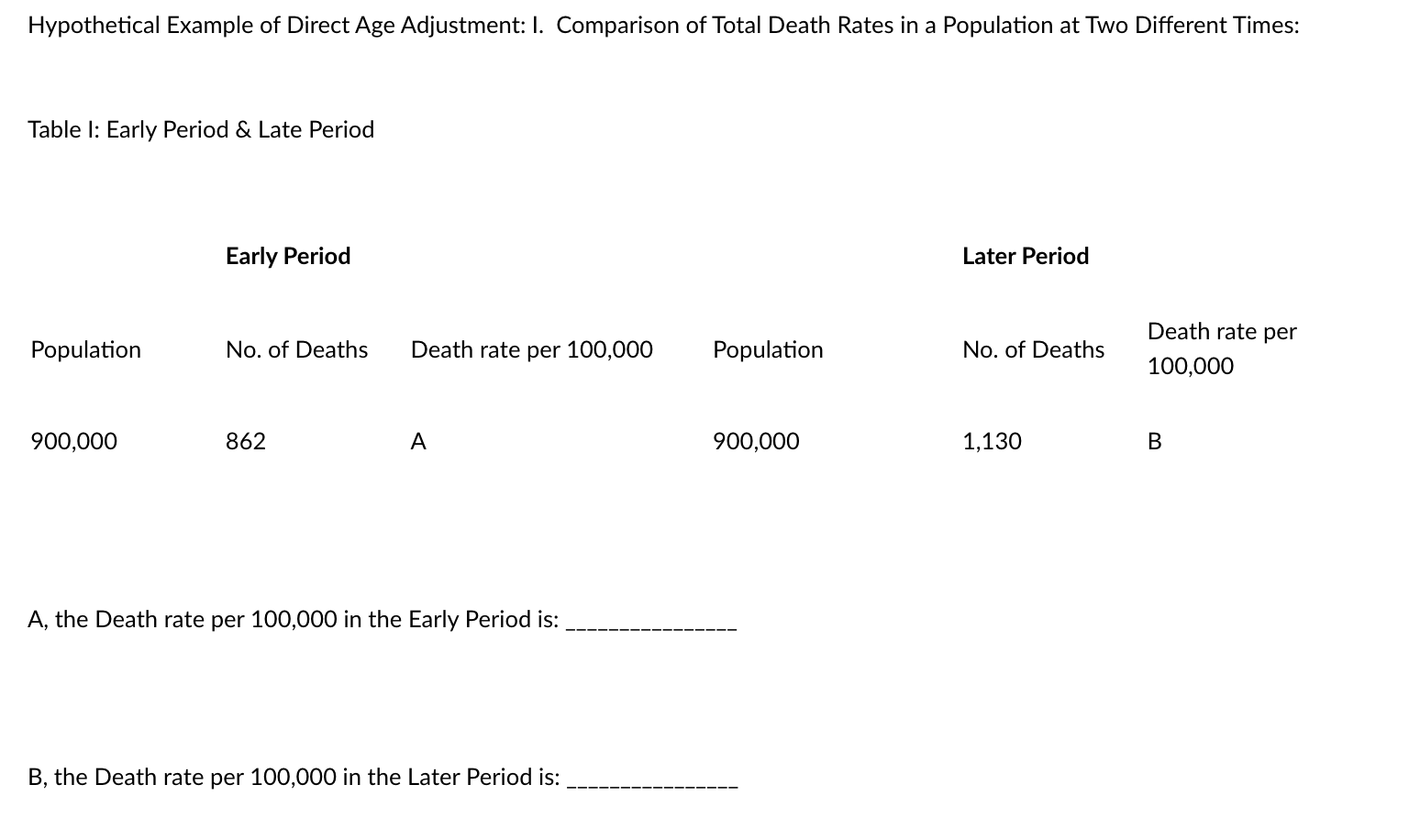 Solved Hypothetical Example of Direct Age Adjustment: I. | Chegg.com